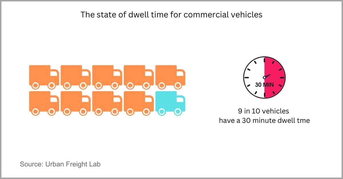 10 Key Features of a Great Transloading Software to Consider in 2024 ...