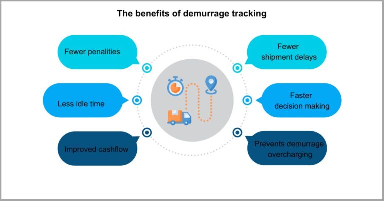 10 Key Features of a Great Transloading Software to Consider in 2024 - transloads.co