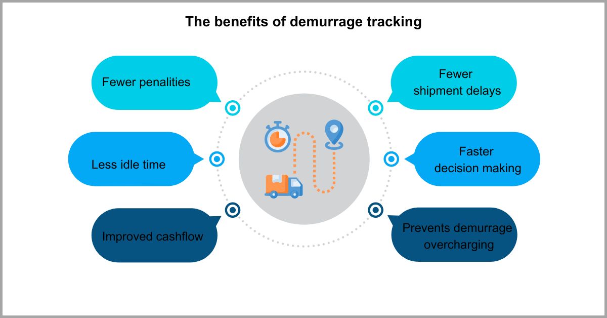 10 Key Features of a Great Transloading Software to Consider in 2024 ...