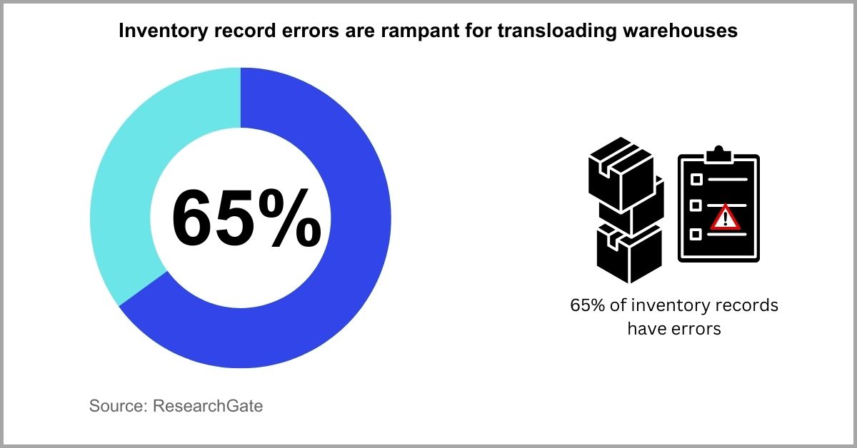 10 Key Features of a Great Transloading Software to Consider in 2024 ...