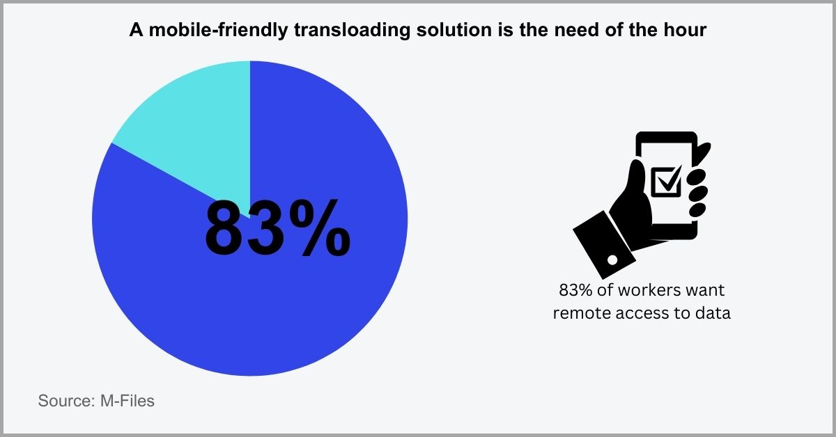 10 Key Features of a Great Transloading Software to Consider in 2024 ...
