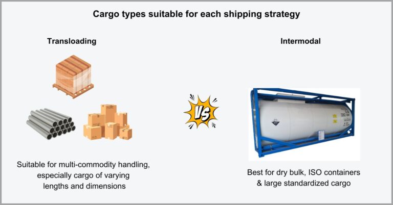 Transloading vs Intermodal: 10 Key Differences Between You Must Know in 2024 - transloads.co