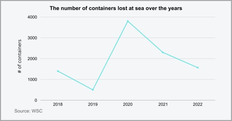 Transloading vs Intermodal: 10 Key Differences Between You Must Know in ...