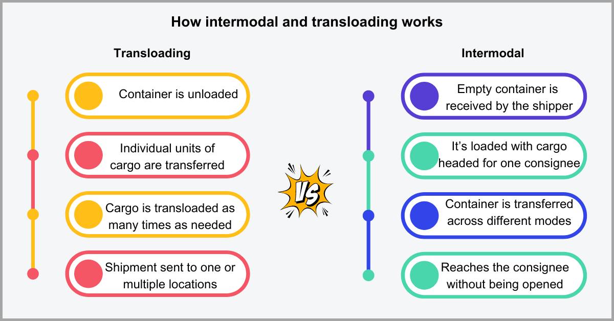 Transloading vs Intermodal: 10 Key Differences Between You Must Know in ...