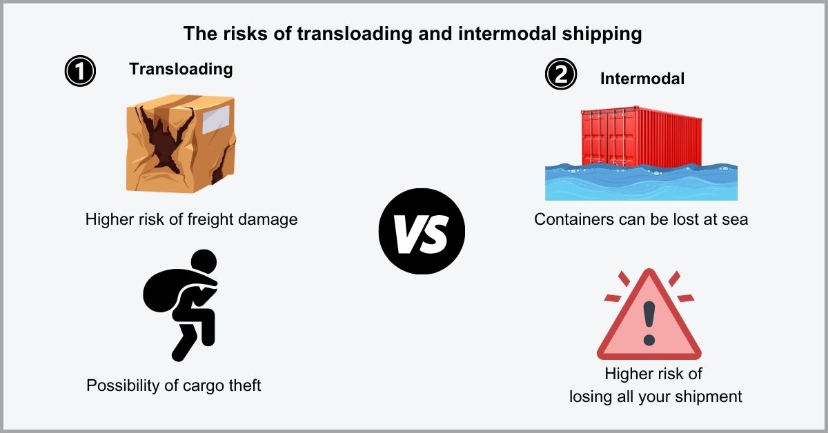 Transloading vs Intermodal: 10 Key Differences Between You Must Know in ...