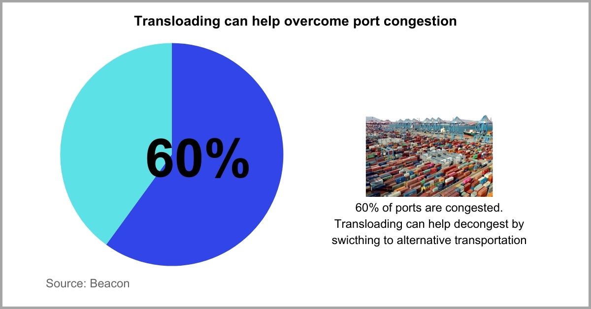 Transloading vs Intermodal: 10 Key Differences Between You Must Know in ...
