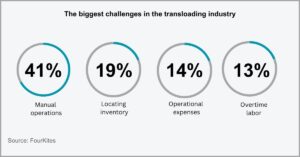 What Is Transloading? 10 Key Facts and Insights You Need to Know in ...