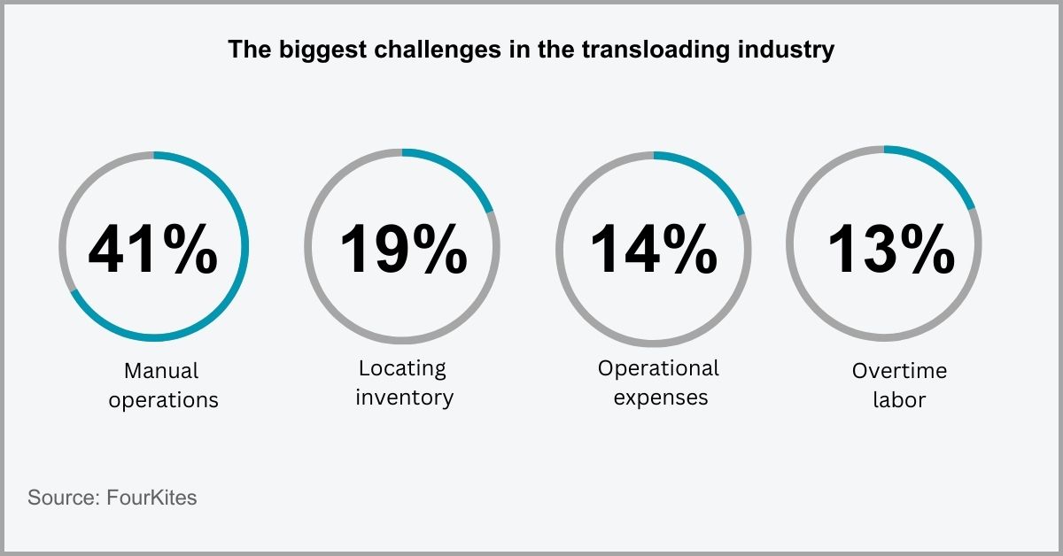 What Is Transloading? 10 Key Facts and Insights You Need to Know in ...