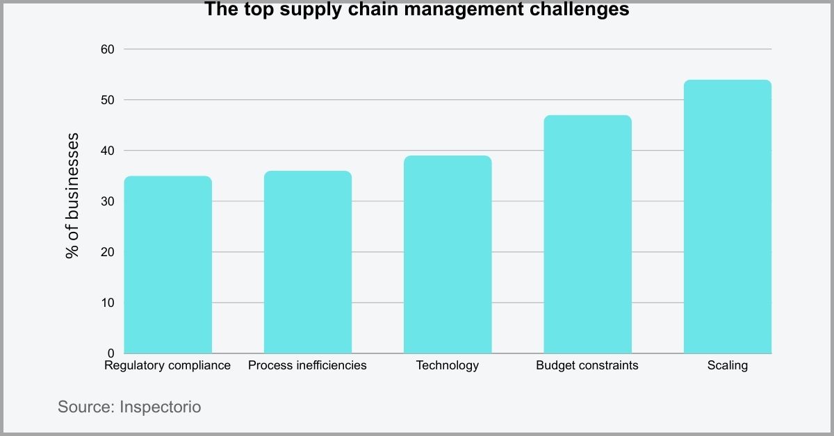 What Is Transloading? 10 Key Facts and Insights You Need to Know in ...