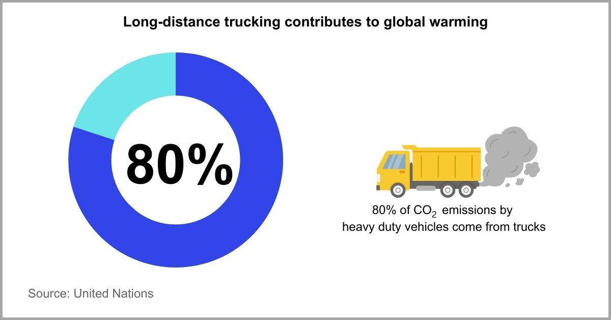What Is Transloading? 10 Key Facts and Insights You Need to Know in ...