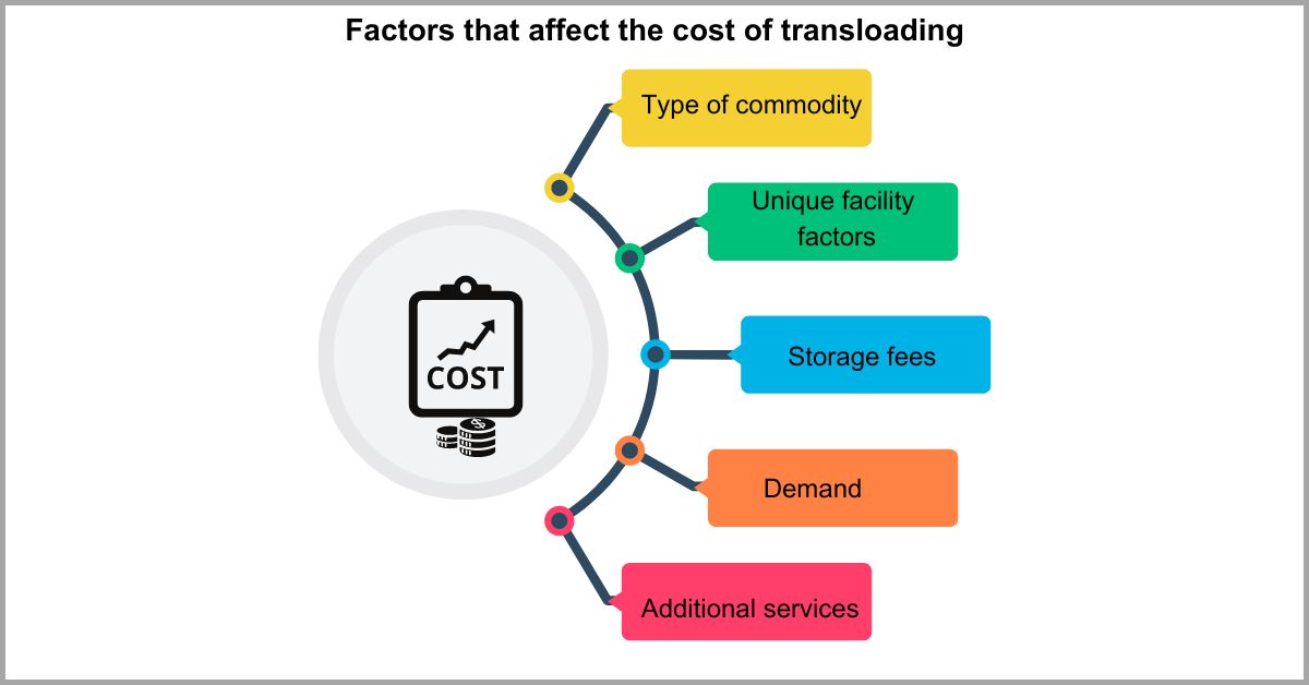 What Is Transloading? 10 Key Facts and Insights You Need to Know in ...