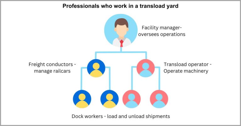 What Is Transloading? 10 Key Facts and Insights You Need to Know in ...