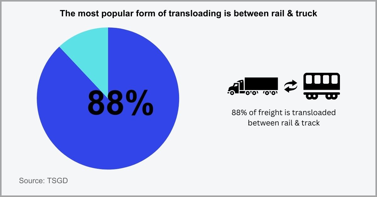 What Is Transloading? 10 Key Facts and Insights You Need to Know in ...