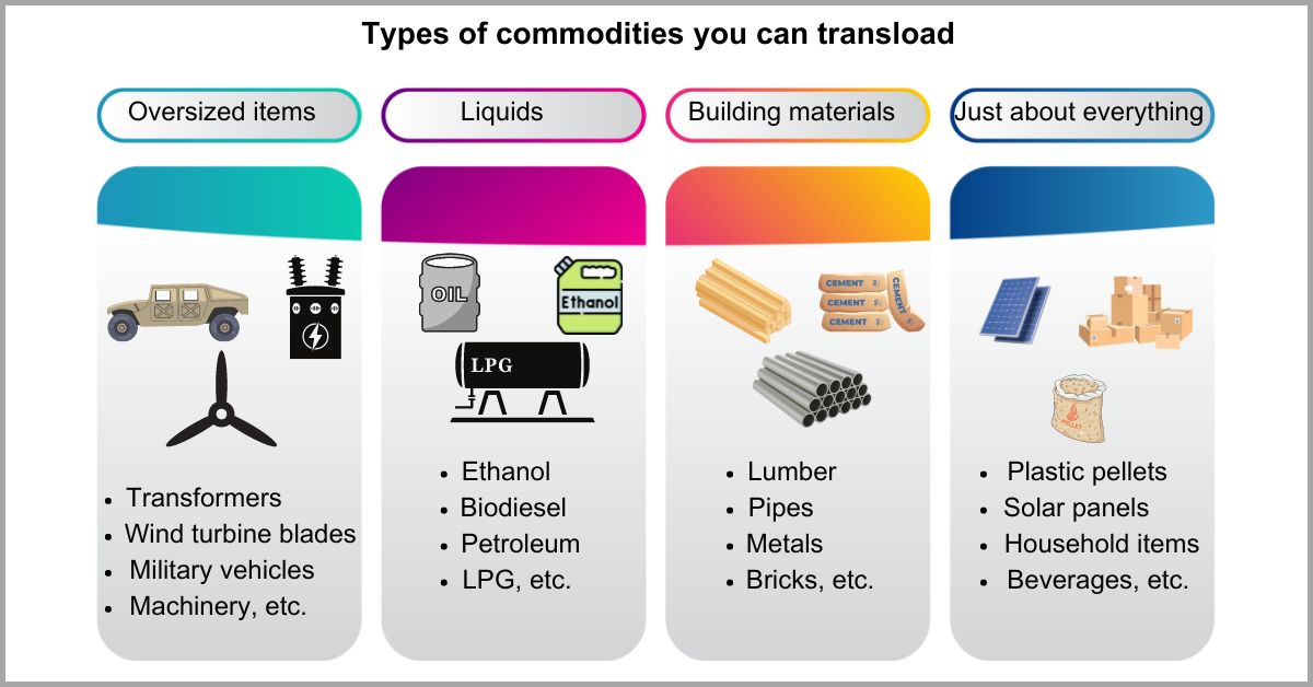 What Is Transloading? 10 Key Facts and Insights You Need to Know in ...