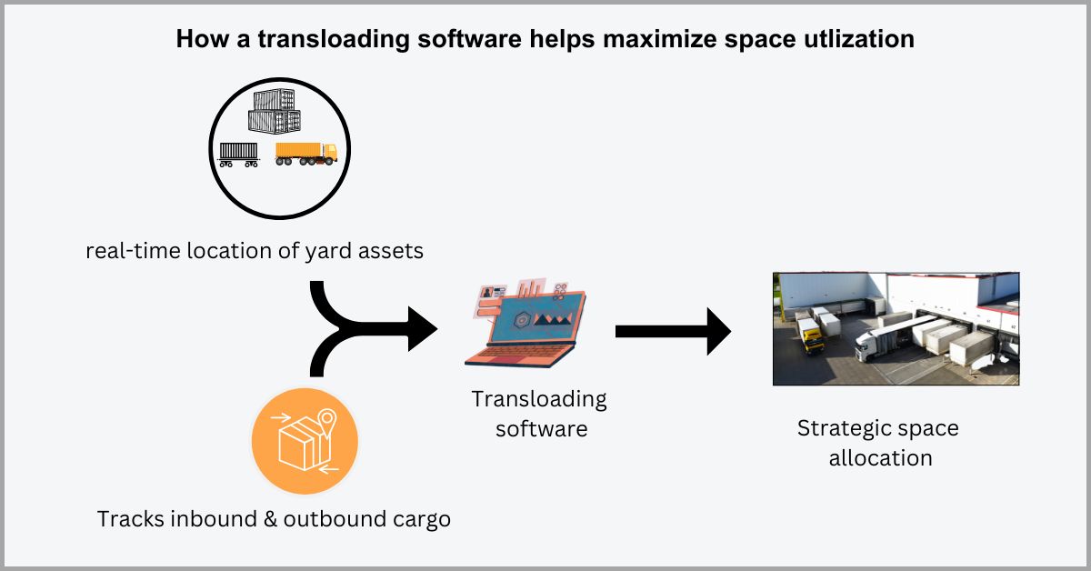 10 Benefits of Transloading Software for Your Logistics Business in ...