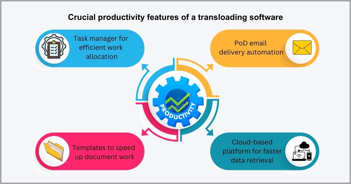 10 Benefits of Transloading Software for Your Logistics Business in ...