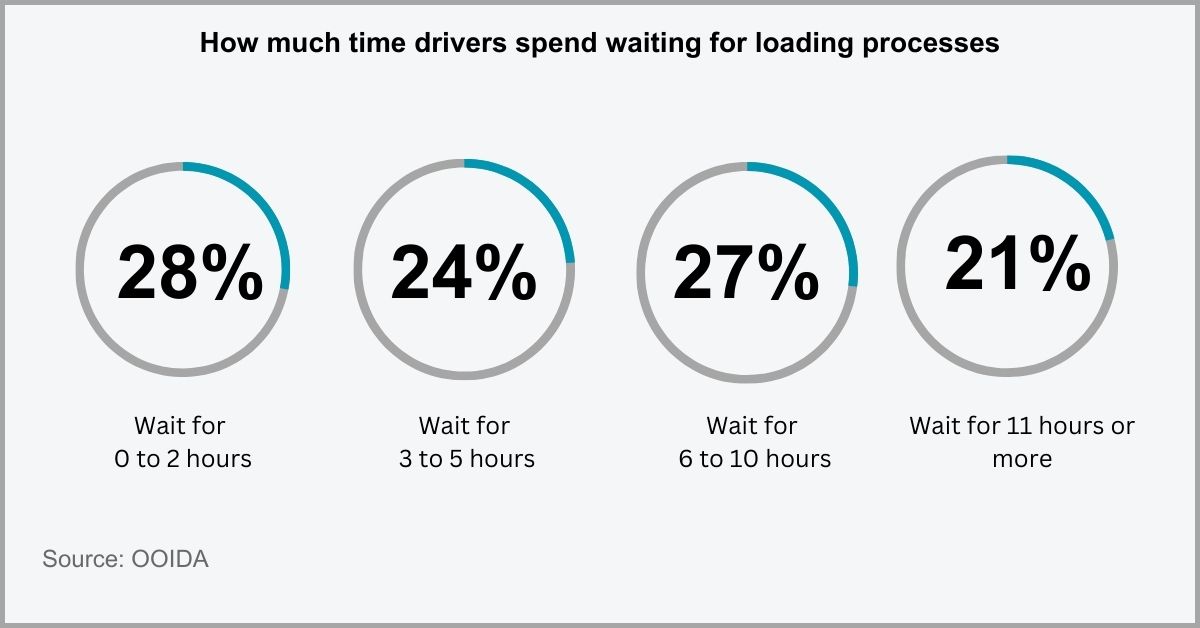 10 Benefits of Transloading Software for Your Logistics Business in ...