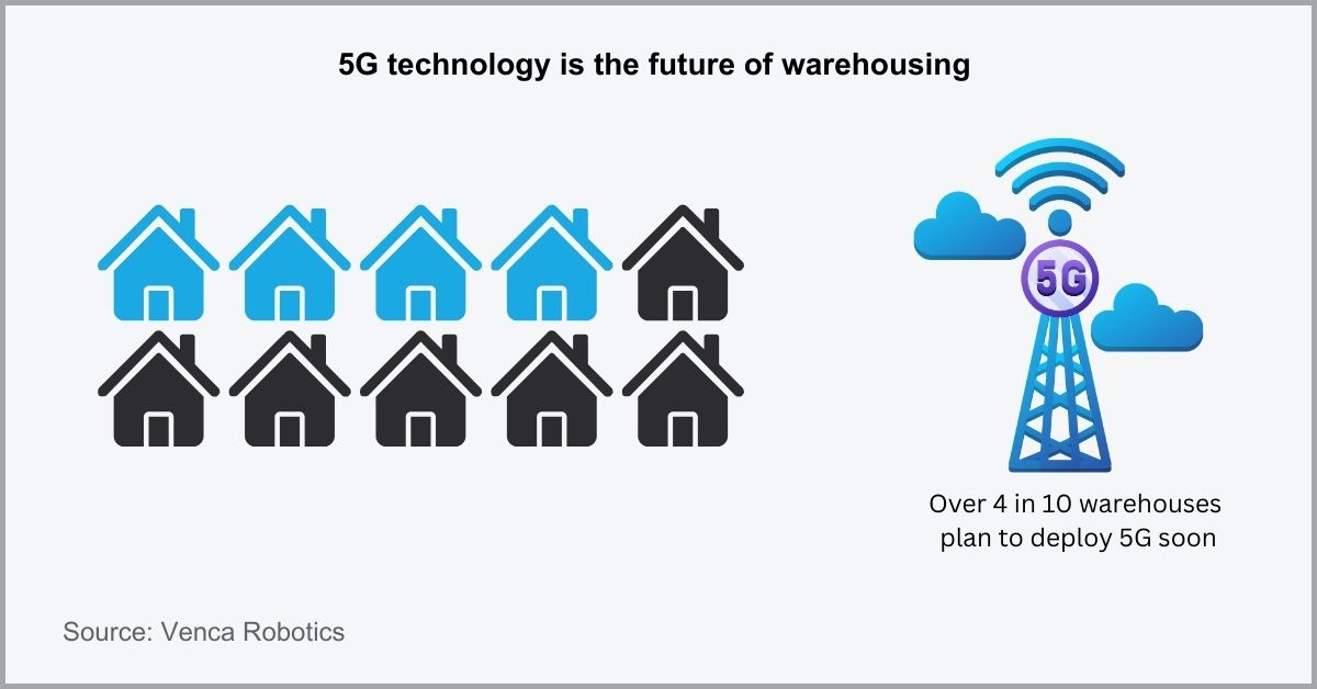 10 Tech Innovations Revolutionizing Warehouse Management & Logistics in ...