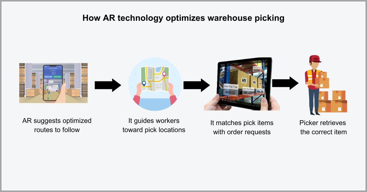 10 Tech Innovations Revolutionizing Warehouse Management & Logistics in ...