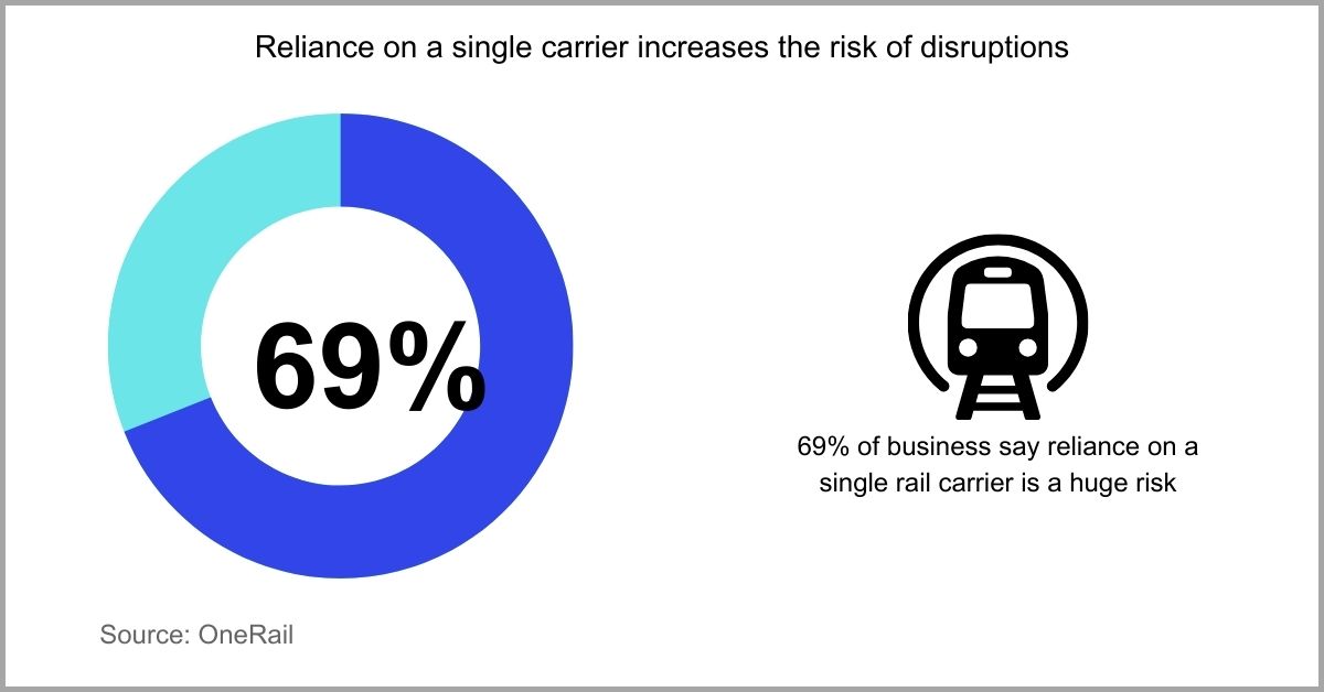 10 Critical Railroad Logistics Strategies for Efficient Operations in ...