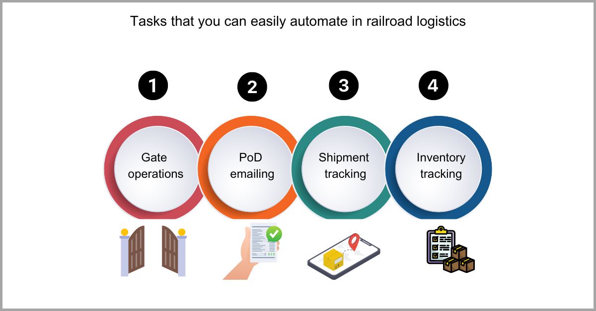 10 Critical Railroad Logistics Strategies for Efficient Operations in ...