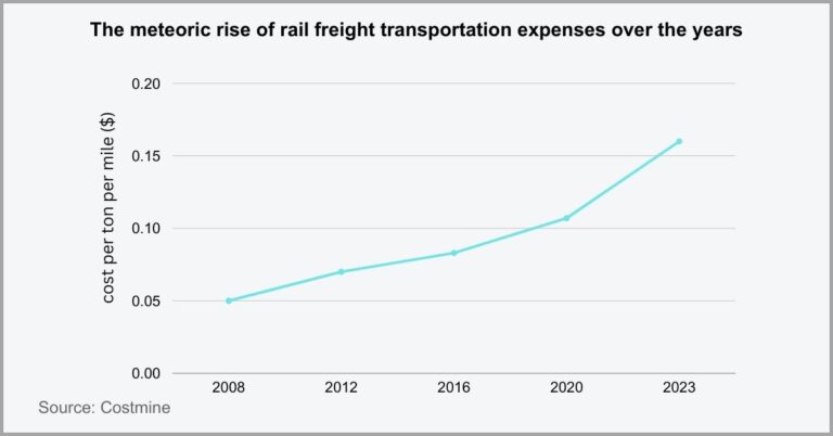10 Critical Railroad Logistics Strategies for Efficient Operations in 2024 - transloads.co