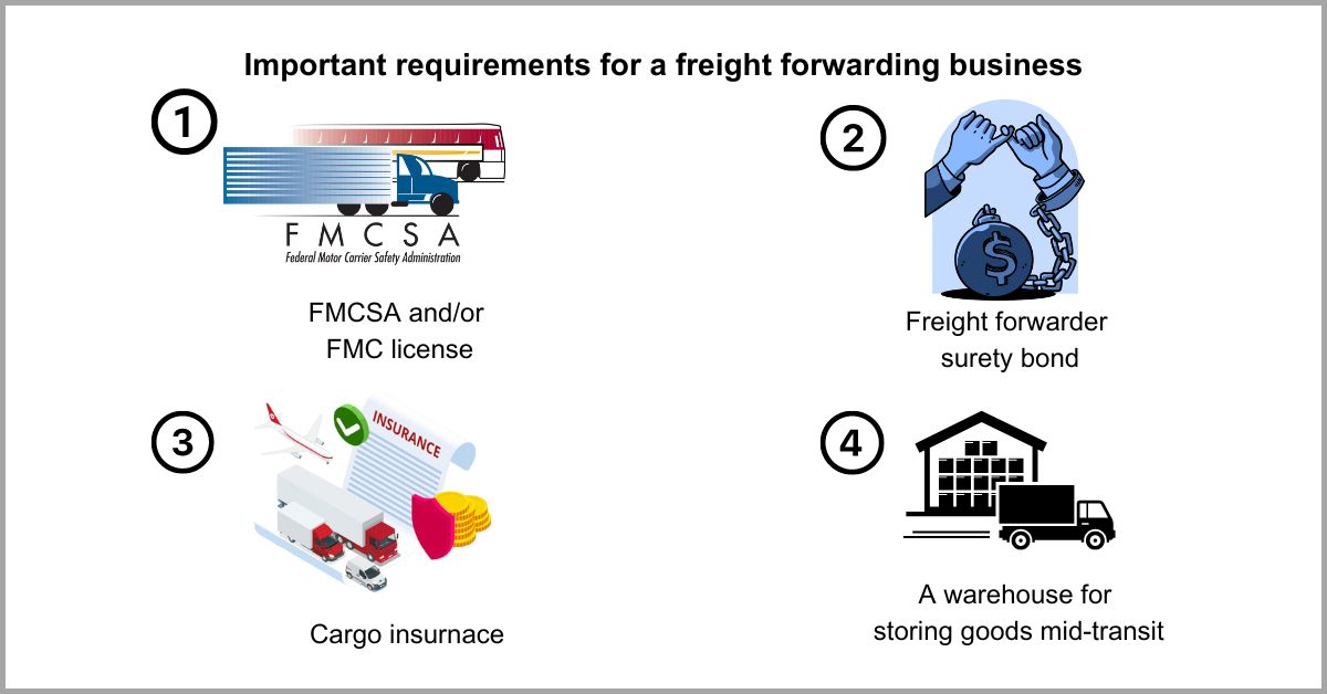 10 Profitable Warehouse Business Ideas to Monetize Your Space 2024 - transloads.co