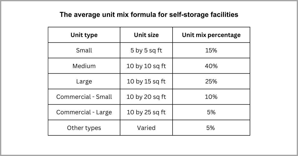10 Profitable Warehouse Business Ideas to Monetize Your Space 2024 ...