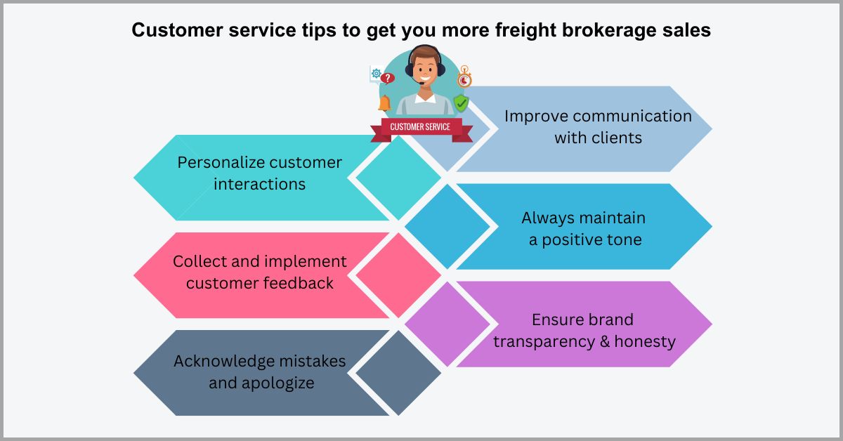 10 Key Freight Brokerage Strategies to Boost Your Logistics Business in ...