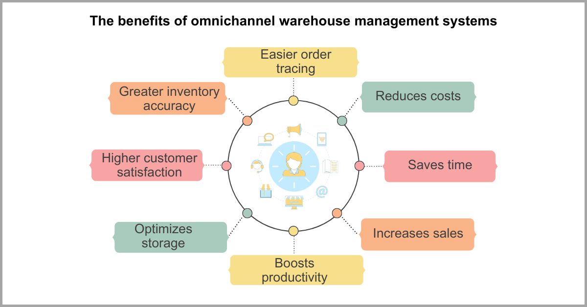 10 Warehouse Management Trends Revolutionizing Logistics in 2024 ...