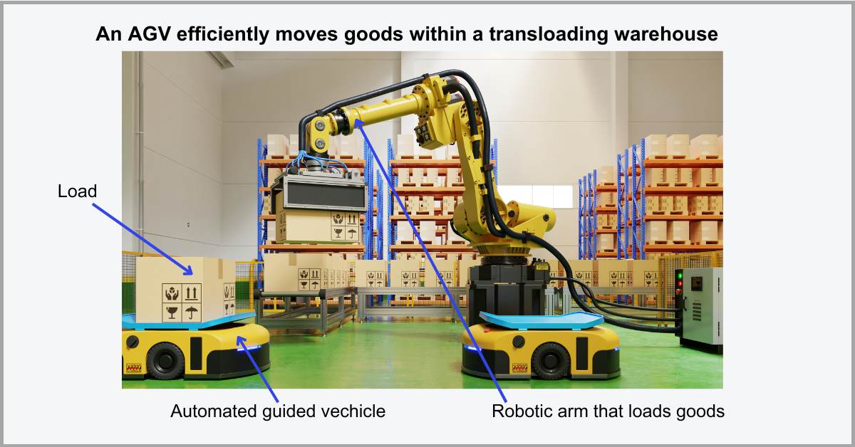 10 Best Transloading Equipment & Solutions for Efficient Logistics in ...
