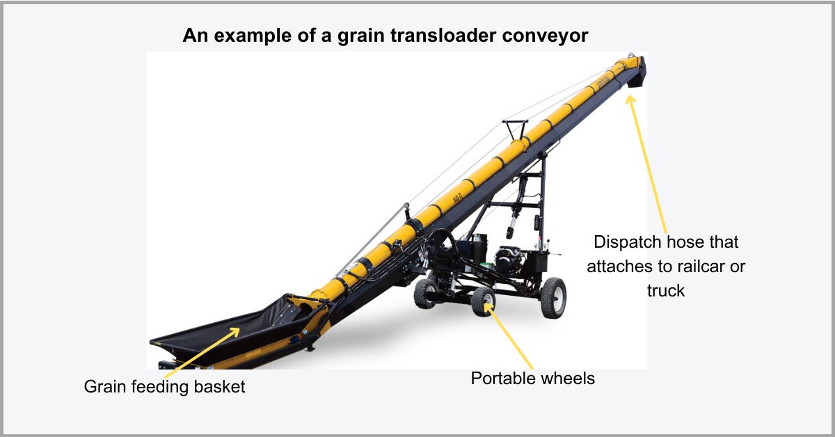 10 Best Transloading Equipment & Solutions for Efficient Logistics in ...