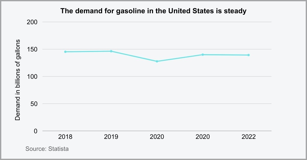 What is Butane Transloading: Ultimate Guide to Safe Natural Gas ...
