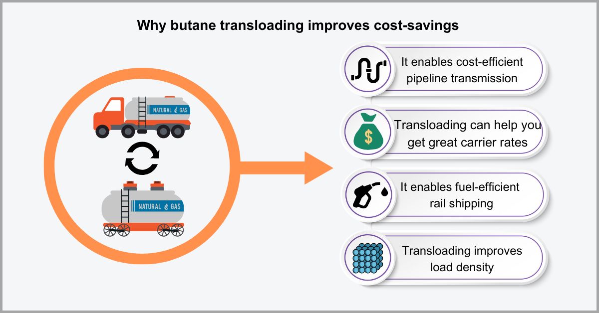 What is Butane Transloading: Ultimate Guide to Safe Natural Gas ...