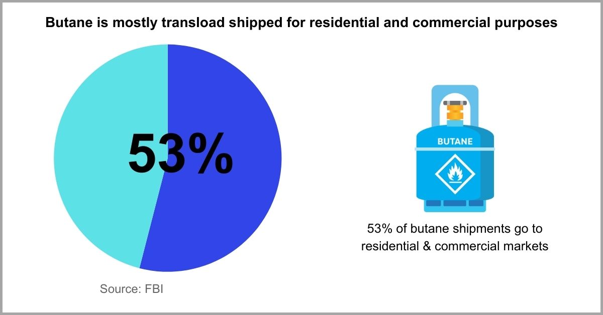 What is Butane Transloading: Ultimate Guide to Safe Natural Gas Transport in 2024 - transloads.co