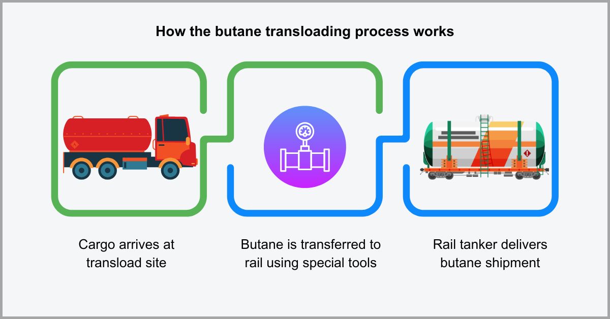 What is Butane Transloading: Ultimate Guide to Safe Natural Gas ...