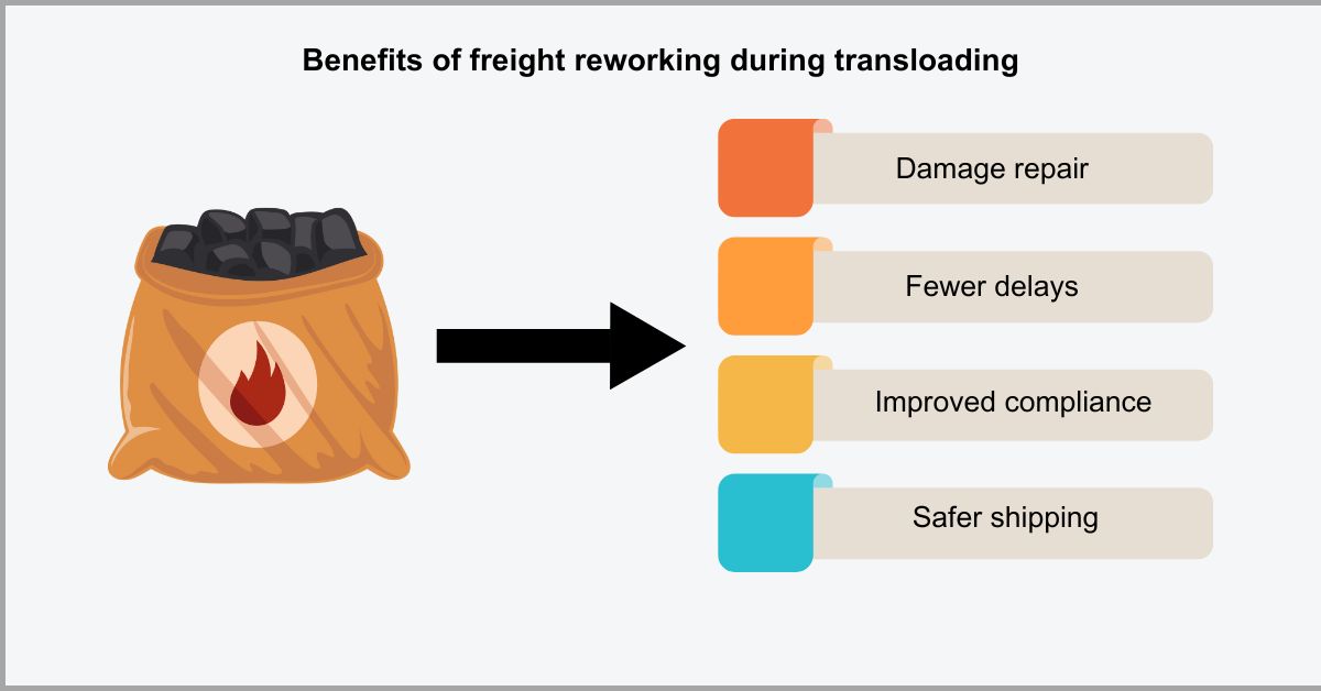 What is Coal Transloading? Ultimate Guide to Shipping this Powerful Commodity in 2024 ...