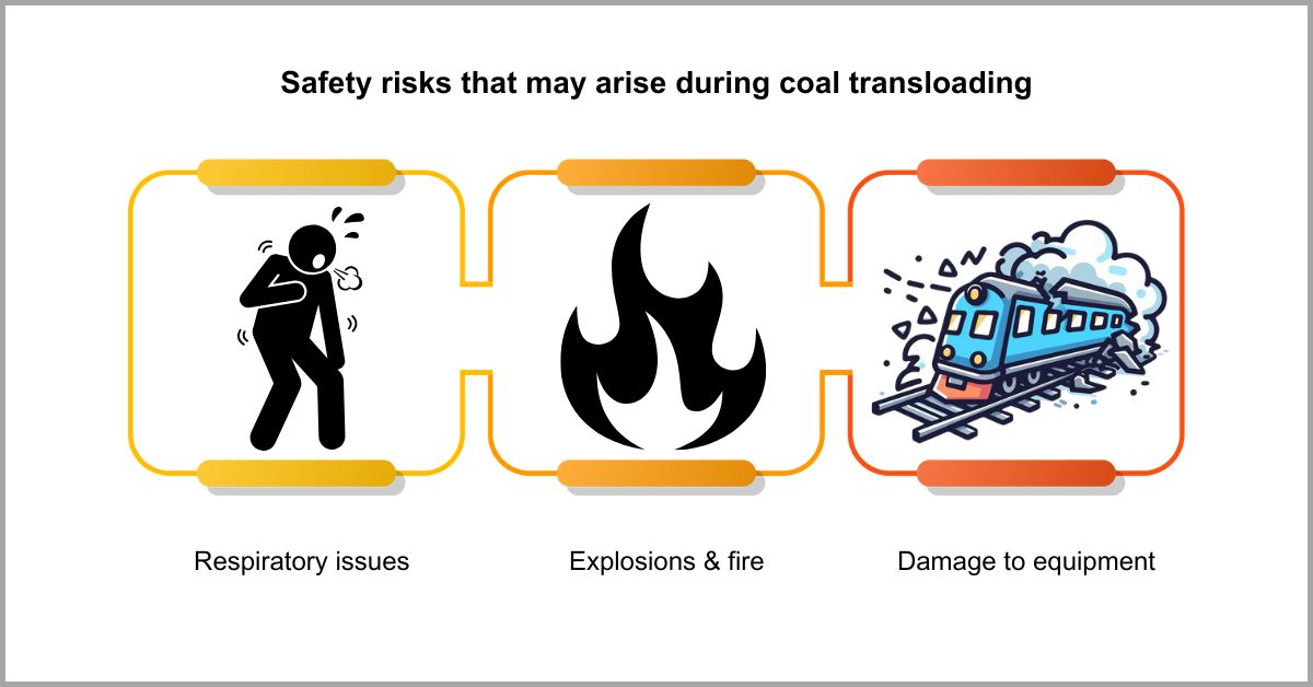 What is Coal Transloading? Ultimate Guide to Shipping this Powerful ...