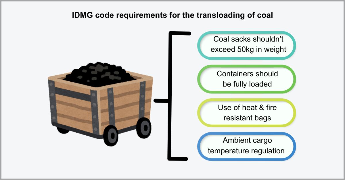 What is Coal Transloading? Ultimate Guide to Shipping this Powerful ...