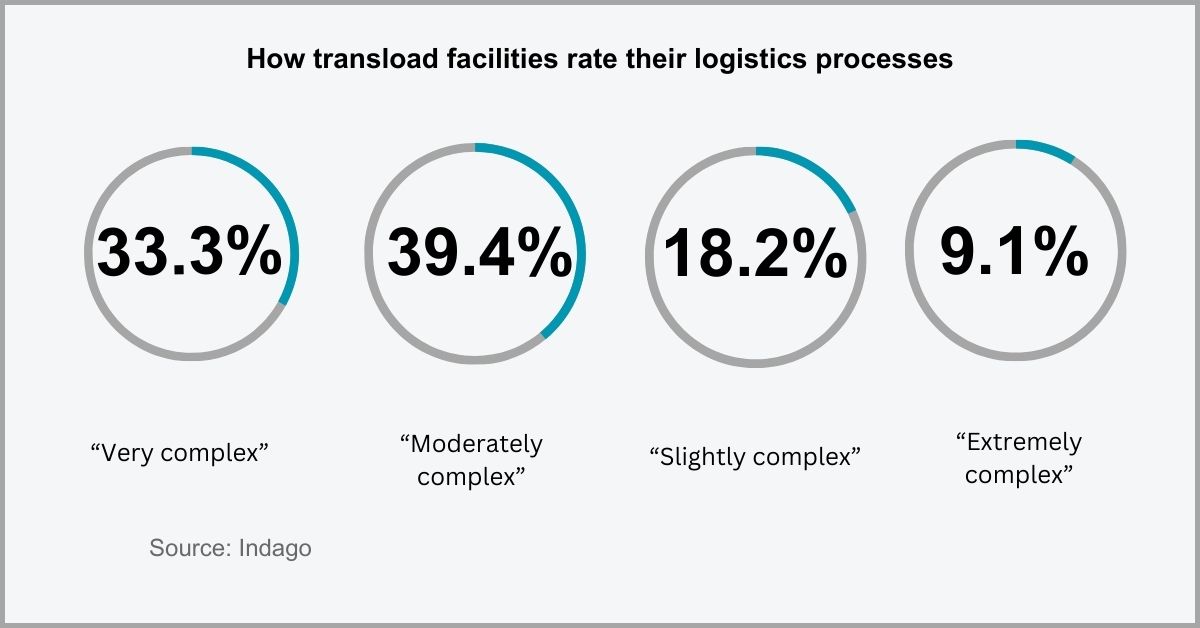10 Main Transloading Challenges and How to Overcome them for Efficient ...