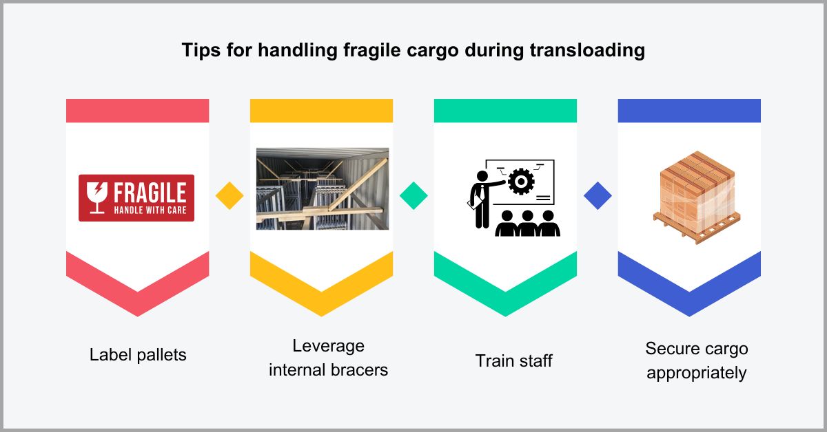 10 Main Transloading Challenges and How to Overcome them for Efficient ...