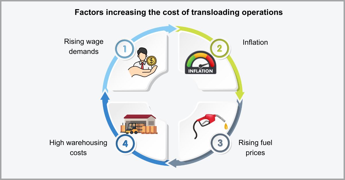 10 Main Transloading Challenges and How to Overcome them for Efficient ...