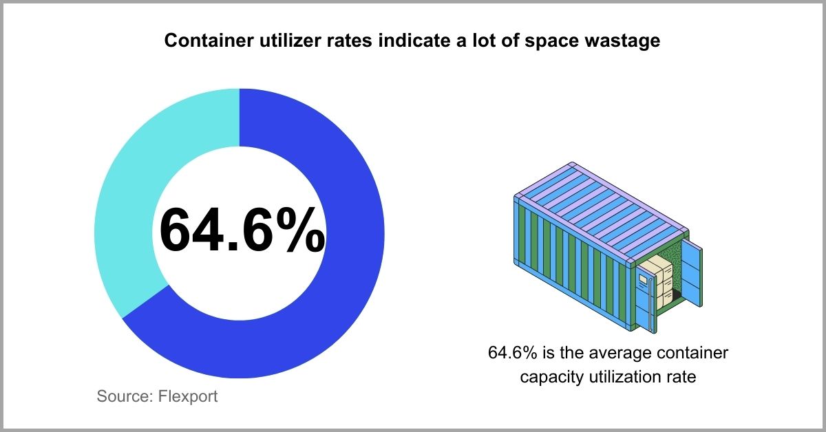 10 Main Transloading Challenges and How to Overcome them for Efficient ...