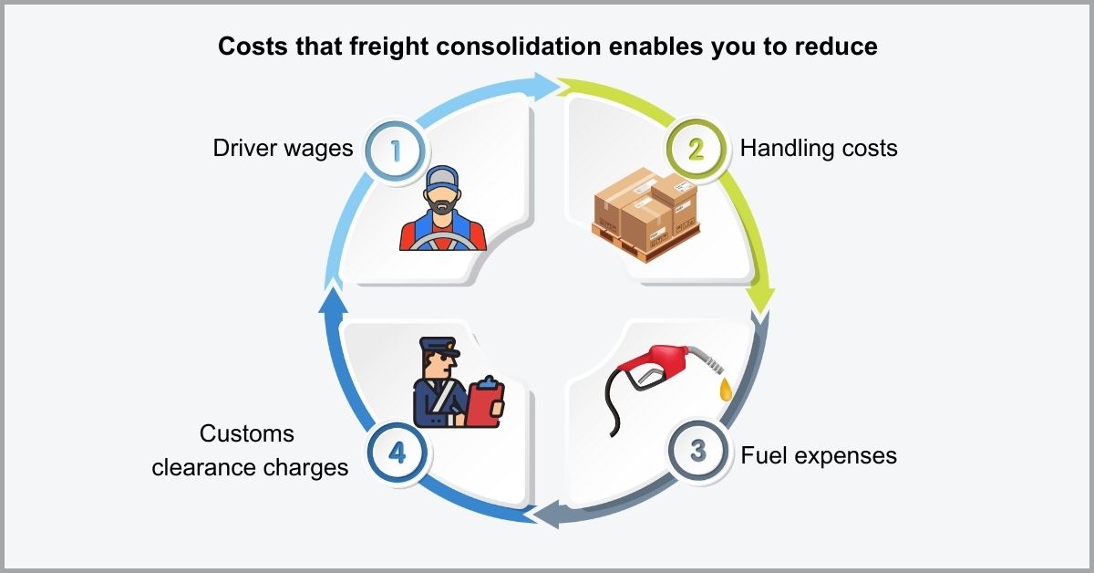 Rail To Truck Transloading: 5 Proven Ways it Saves On Shipping Costs in ...