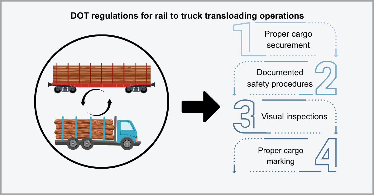 Rail To Truck Transloading: 5 Proven Ways it Saves On Shipping Costs in ...