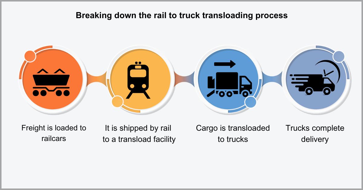 Rail To Truck Transloading: 5 Proven Ways it Saves On Shipping Costs in ...