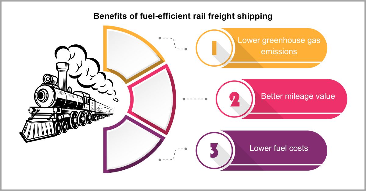 Rail To Truck Transloading: 5 Proven Ways it Saves On Shipping Costs in ...