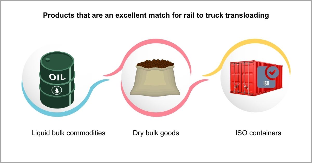 Rail To Truck Transloading: 5 Proven Ways it Saves On Shipping Costs in ...