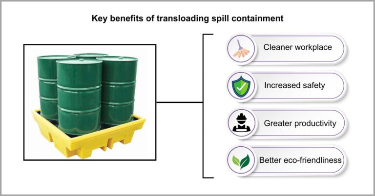 What is Transloading Spill Containment? Ultimate Guide to Safer ...