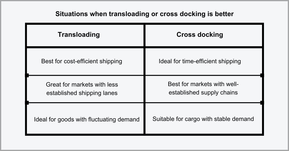 Transloading vs Cross Docking: 5 Main Differences & How to Choose a ...